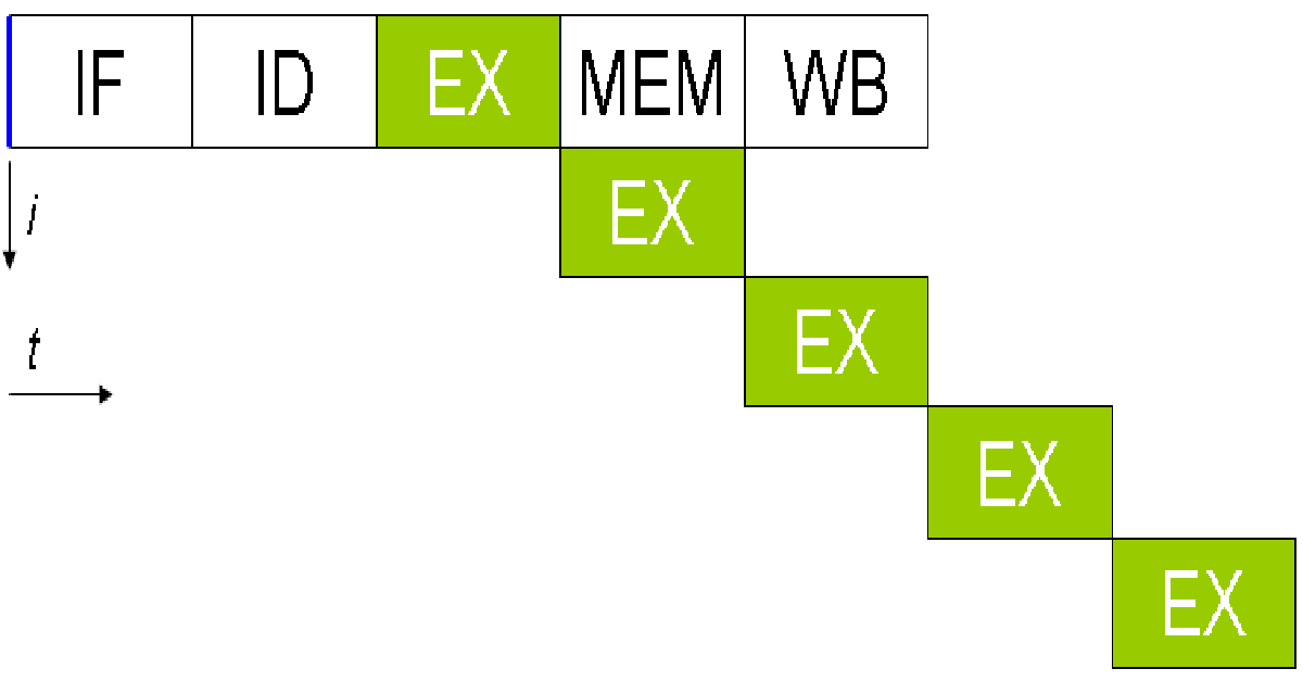 What Is Pipelining In Computer Architecture What Is Pipelining In Computer Architecture